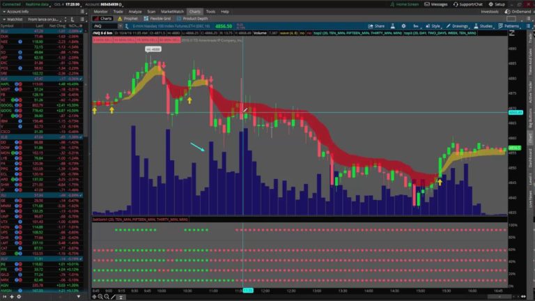 Alphashark – The Dynamic Trend Confirmation Indicator | LOADCOURSE ...