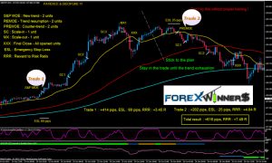 MAX Trading System – MAX Primer Course | LOADCOURSE - Best Discount ...