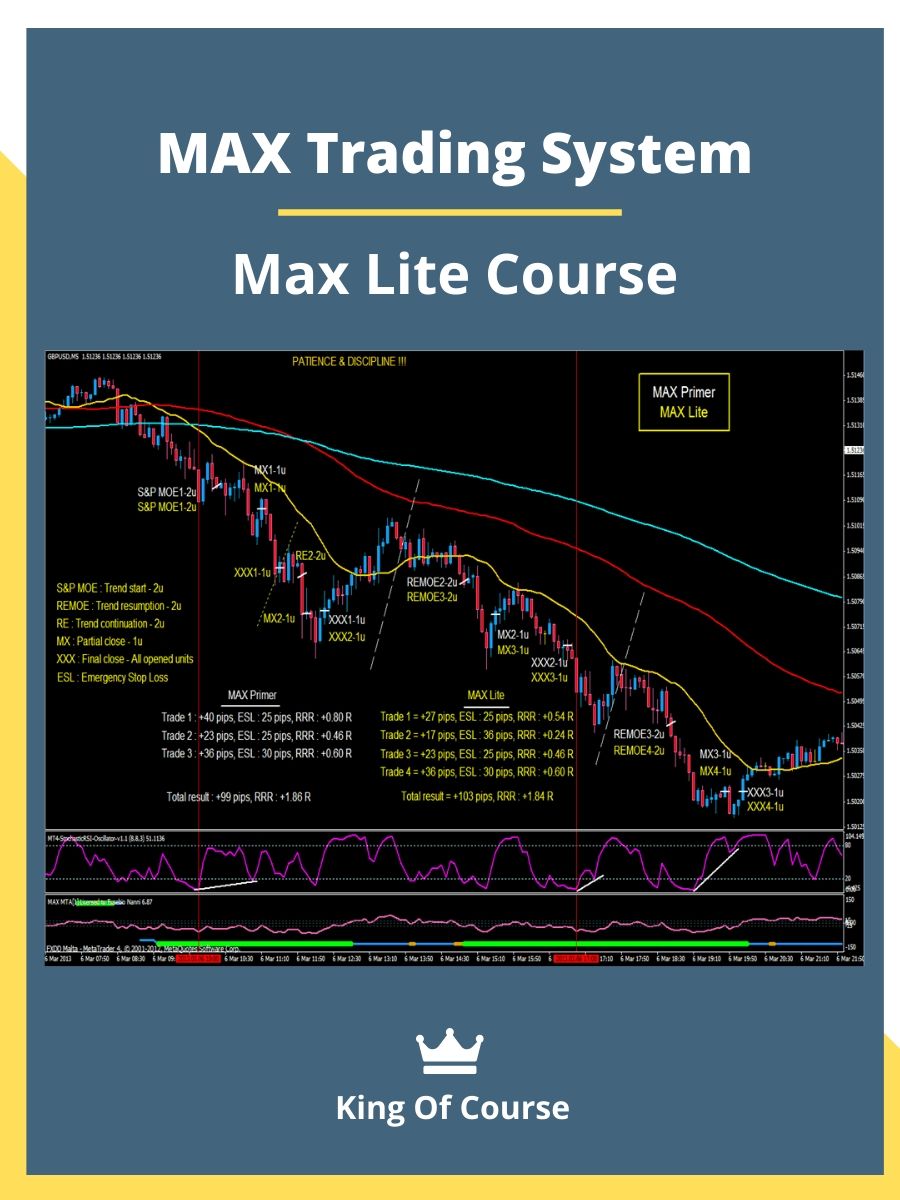 MAX Trading System – Max Lite Course | LOADCOURSE - Best Discount ...