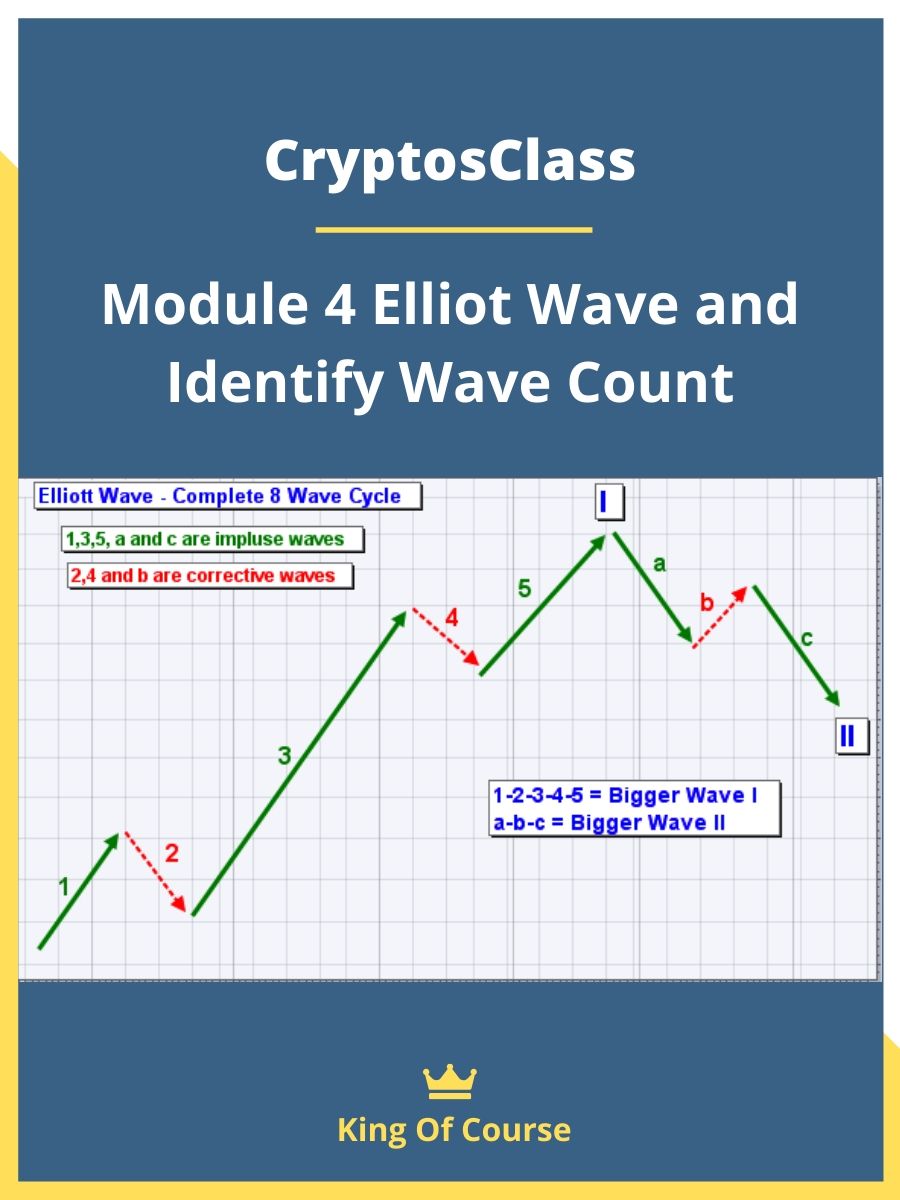 CryptosClass – Module 4 Elliot Wave and Identify Wave Count ...
