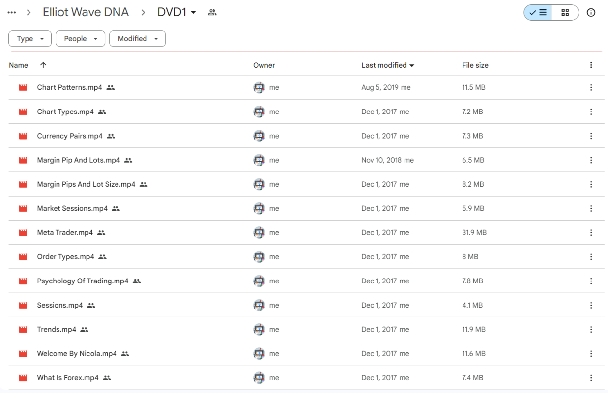 Nicola Delic – Elliott Wave DNA | LOADCOURSE - Best Discount Trading ...