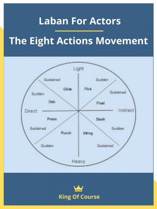 Laban For Actors – The Eight Actions Movement | LOADCOURSE - Best ...