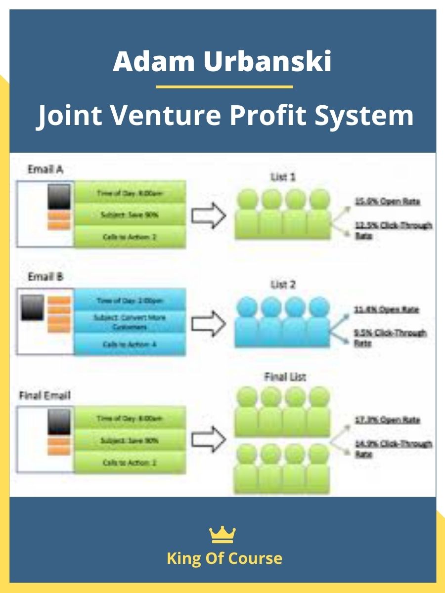 Adam Urbanski – Joint Venture Profit System | LOADCOURSE - Best ...