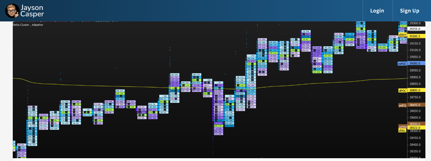 Jayson Casper – Advance Trading Course 2023 | LOADCOURSE - Best ...