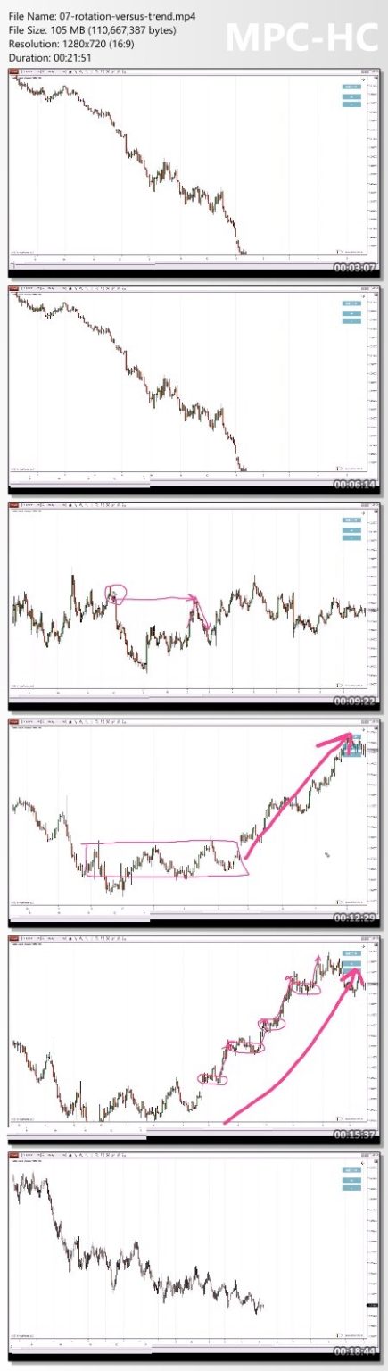 Trader Dale – Volume Profile 2023 | LOADCOURSE - Best Discount Trading ...