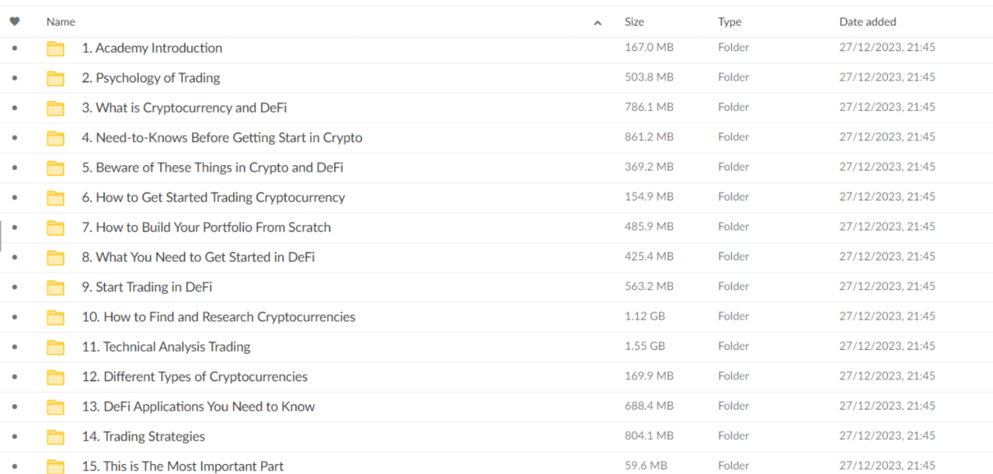 Gemify Academy – Master Bundle | LOADCOURSE - Best Discount Trading & Marketing Courses