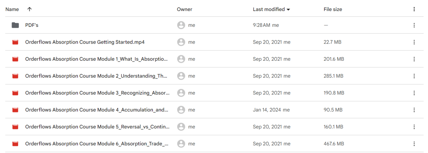 Michael Valtos – The Orderflows Absorption Course | LOADCOURSE - Best ...