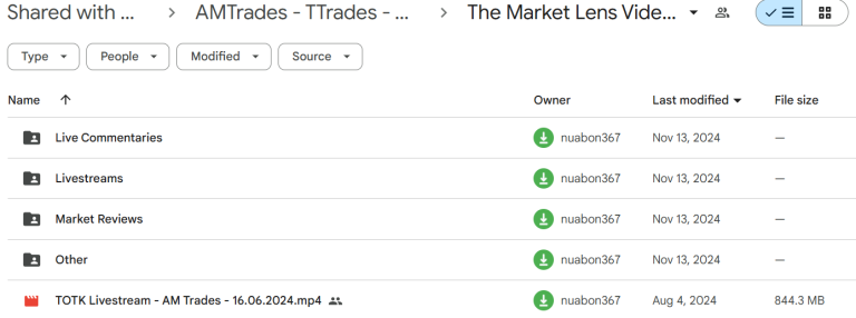 AMTrades – TTrades – The Market Lens | LOADCOURSE - Best Discount ...