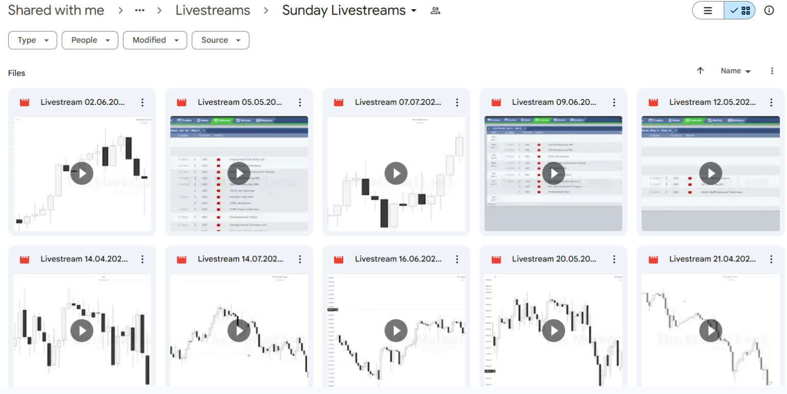 AMTrades – TTrades – The Market Lens | LOADCOURSE - Best Discount ...