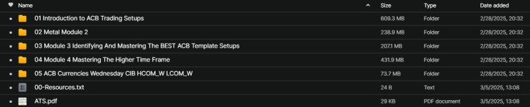 Stacey Burke – ACB Trading Setups Master Class | LOADCOURSE - Best ...