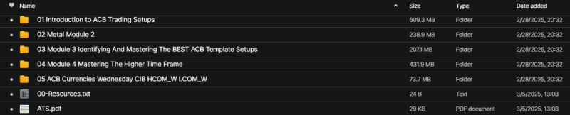 Stacey Burke – ACB Trading Setups Master Class | LOADCOURSE - Best ...